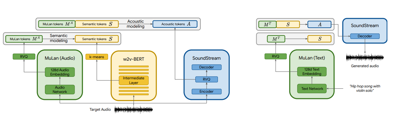 NLP Newsletter: Detecting AI-Generated Text, Text-to-4D, ML Papers ...