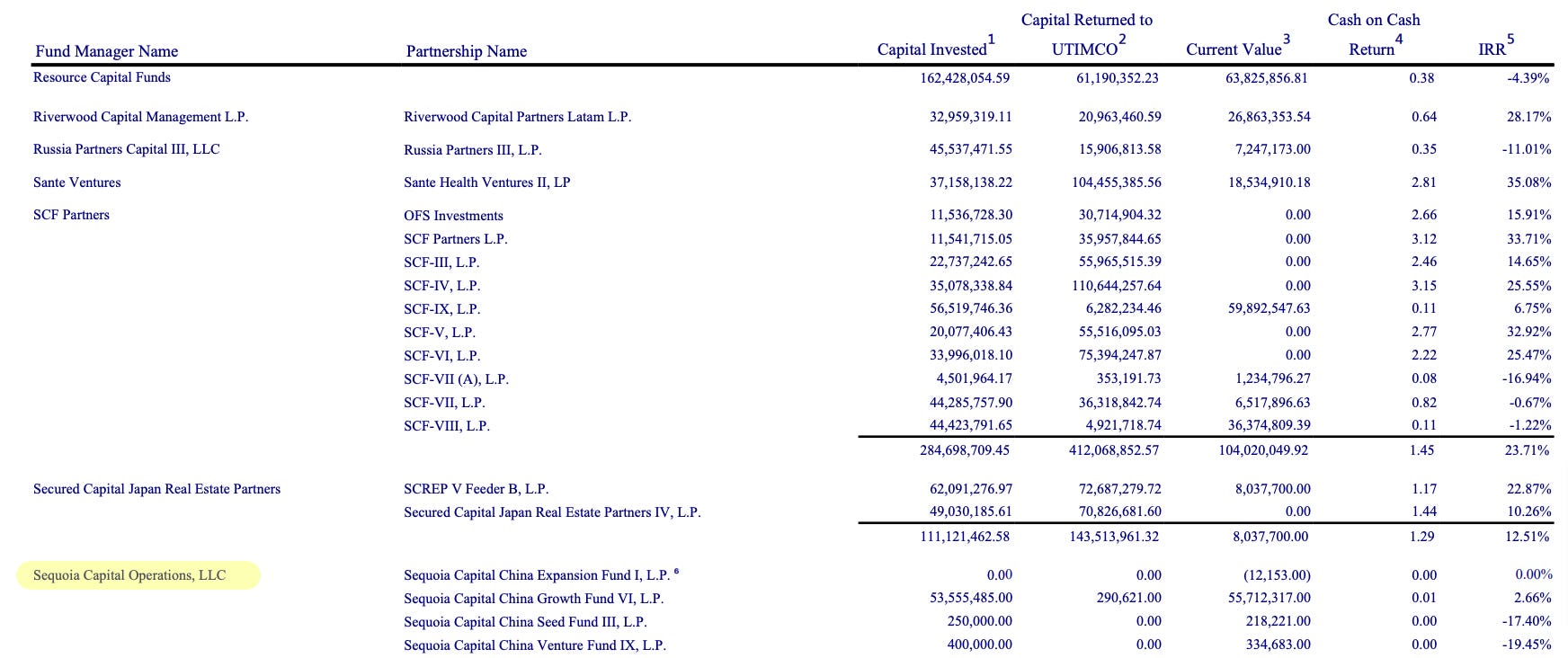 Venture Capital Returns, Zipline's Mega Round & Updates from Silicon Valley