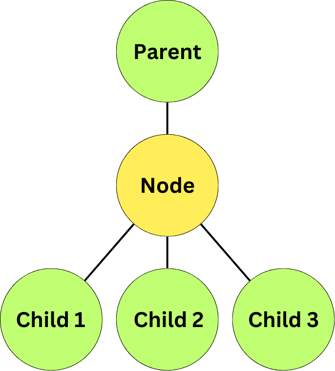 Implementing a Language Agent Tree Search with LangGraph VS Burr