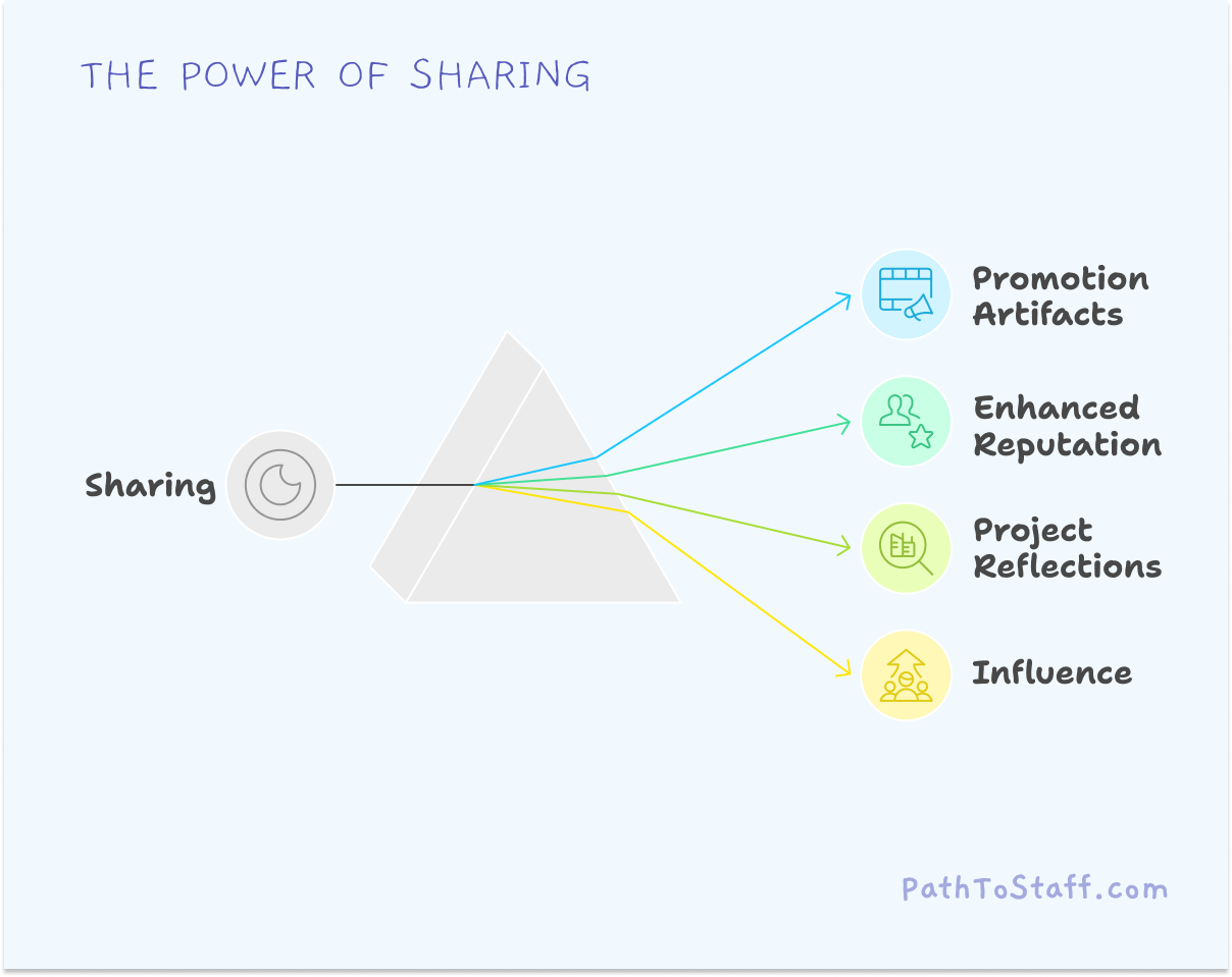 Leveling Up Hacks - Share Your Progress - by Sidwyn Koh