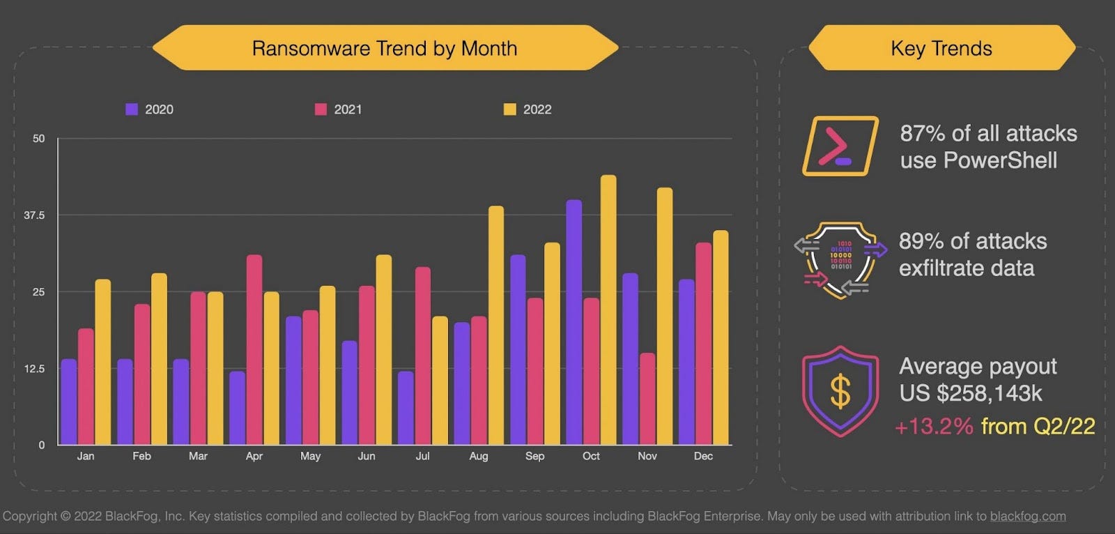 Why there are so many cybersecurity vendors, what it leads to and where ...