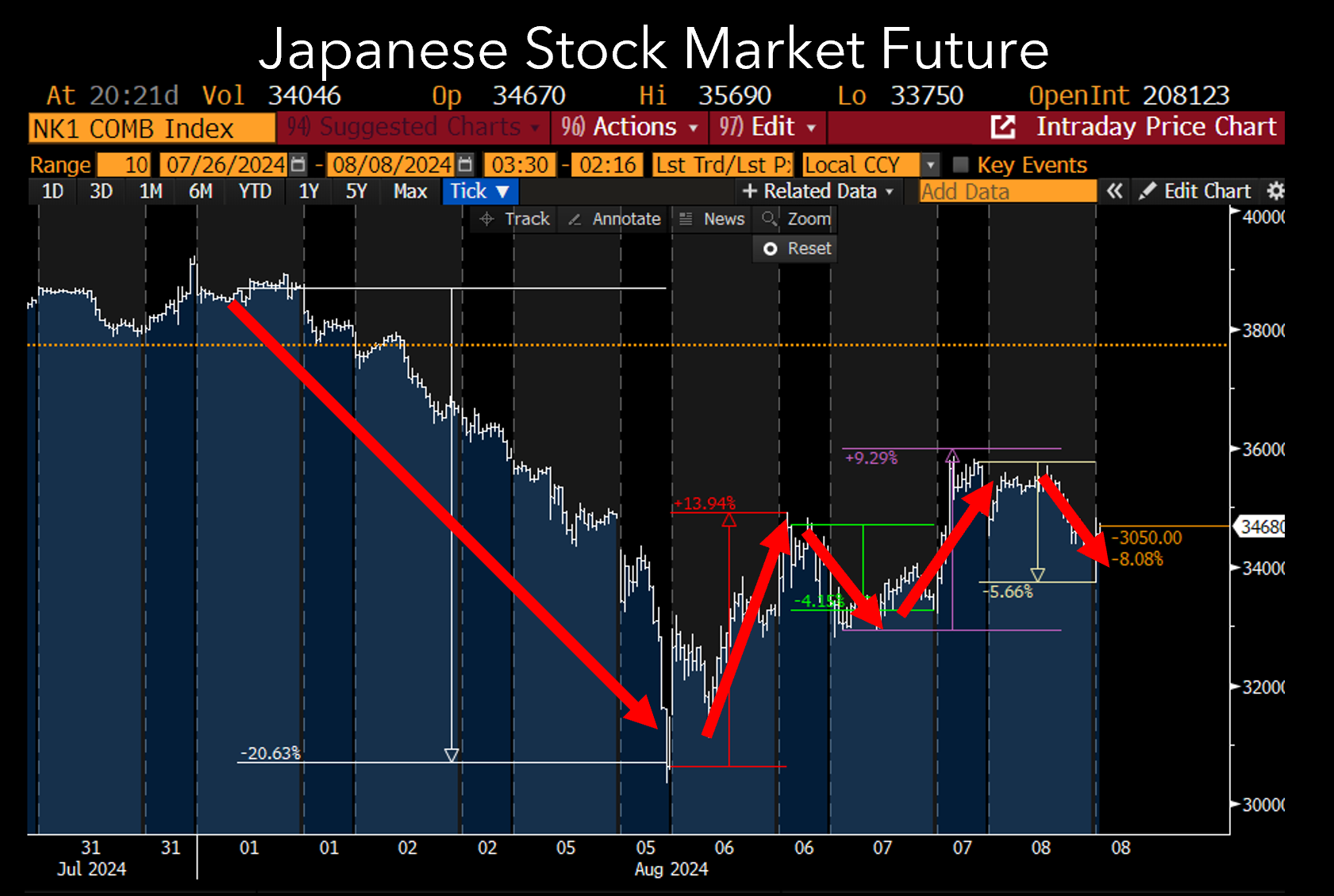 This is what short vol feels like - by Alexander Campbell