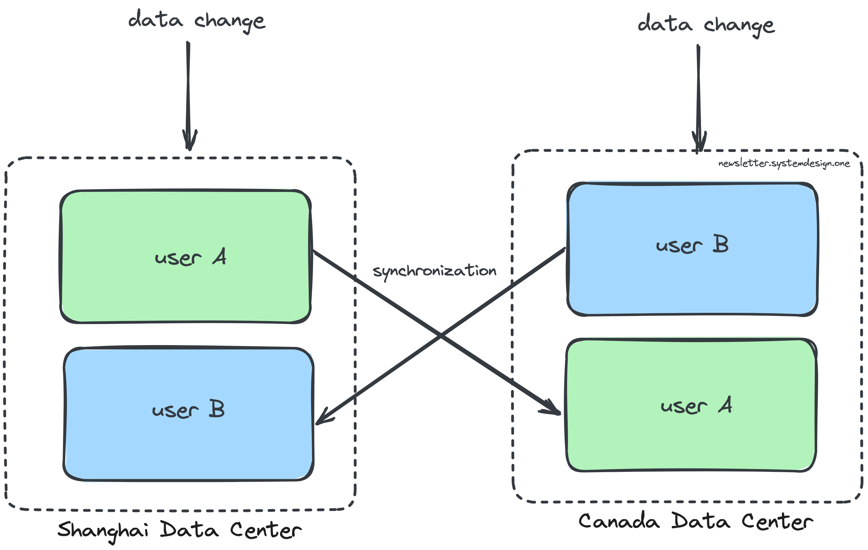 Chat Application Architecture - by Neo Kim