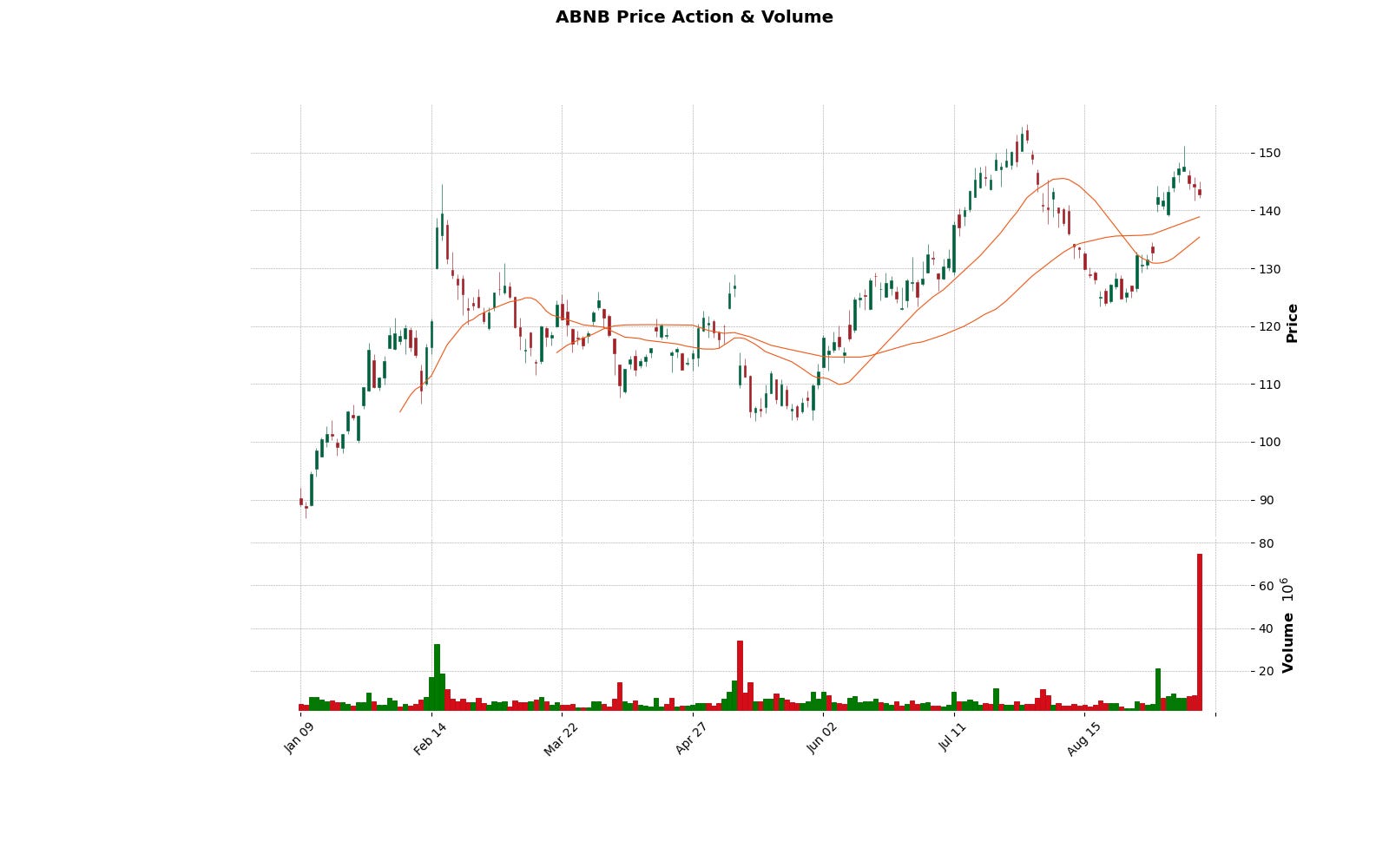 The Seeker Charts - 2023/09/18 - by Luke Hardy