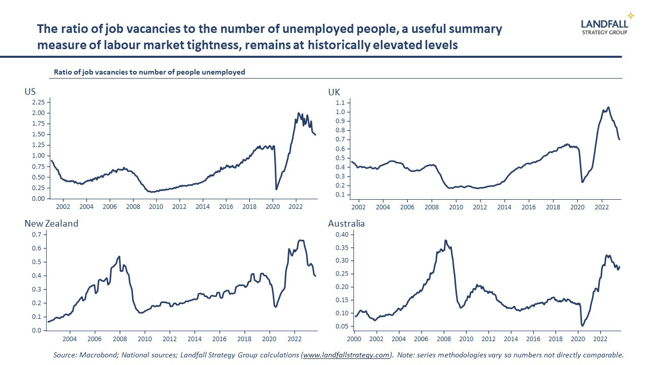 The great labour crunch | interest.co.nz