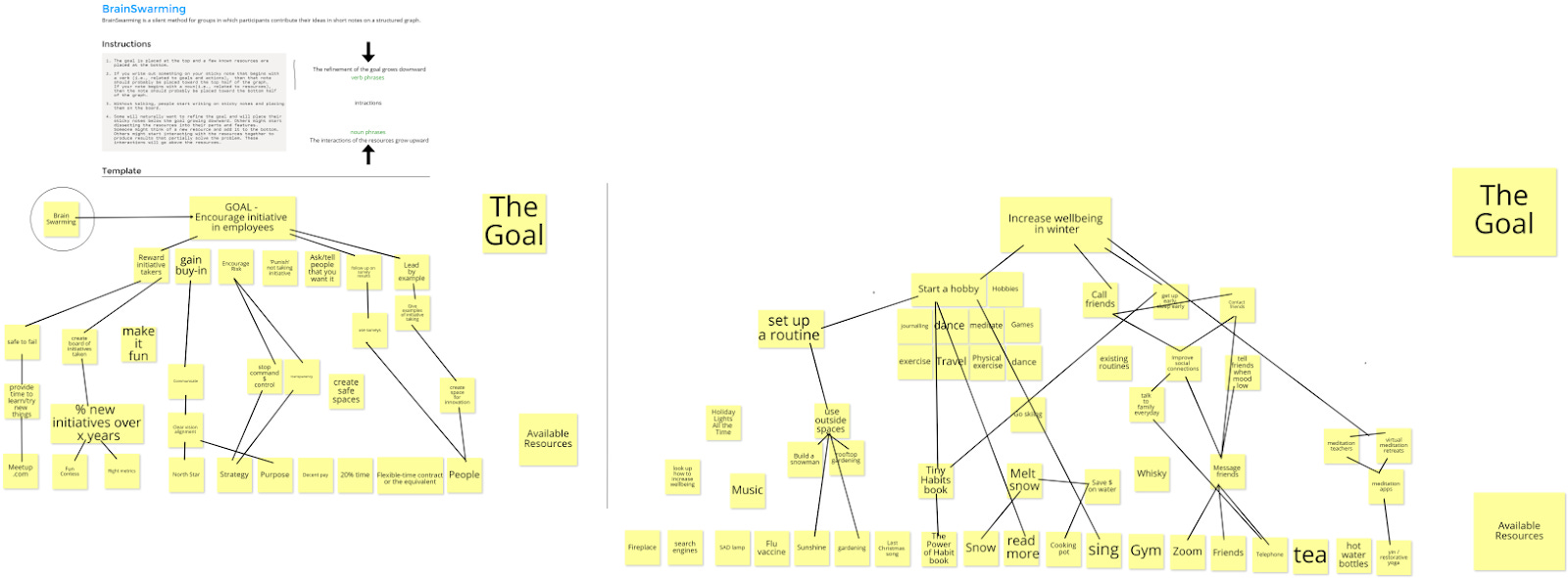 7 about... le “brainswarming”, MentorCruise et l’essor de la ...