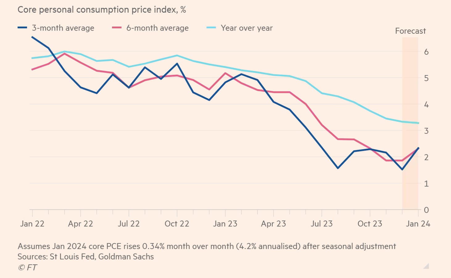 Crypto Compass 96 - Swissblock Insights