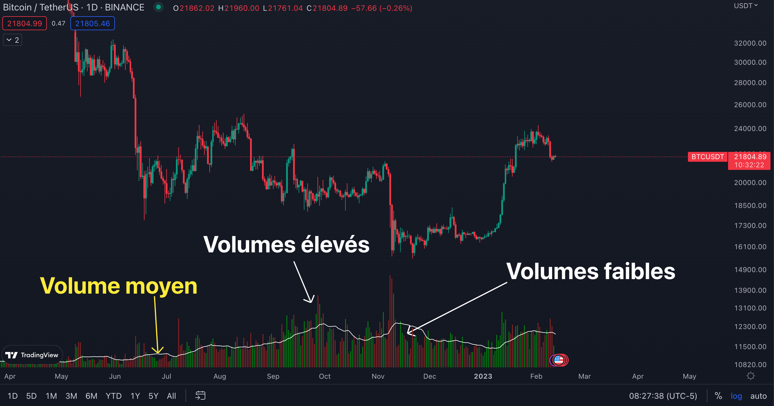 Maîtriser les volumes transactionnels. - by Willy