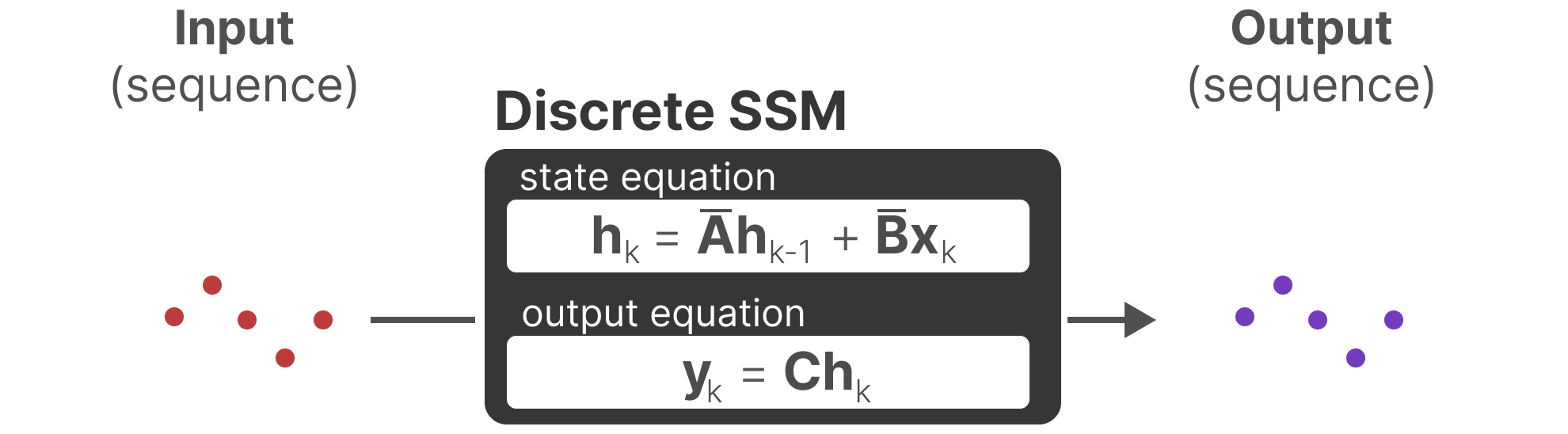 A Visual Guide to Mamba and State Space Models