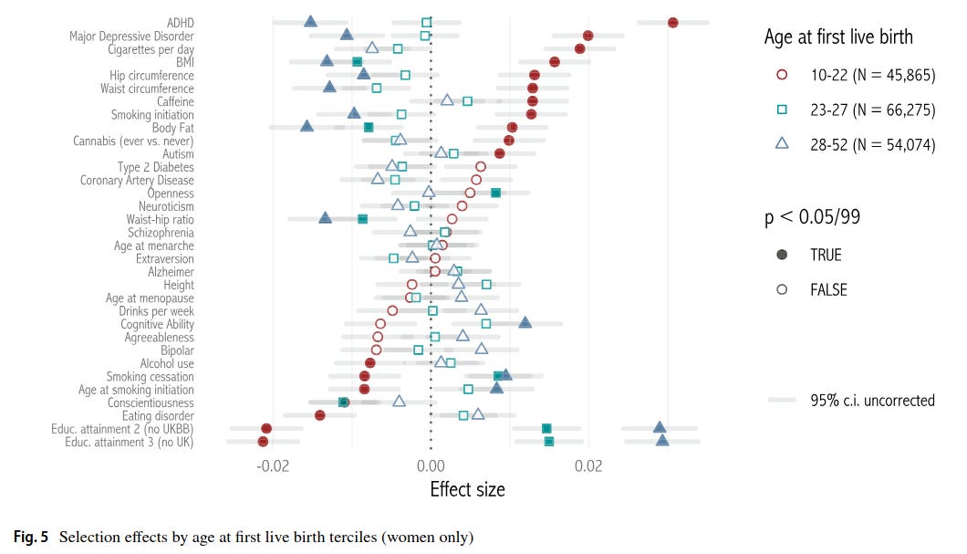 Smart Extinction? Projecting the Future of Global Intelligence and ...