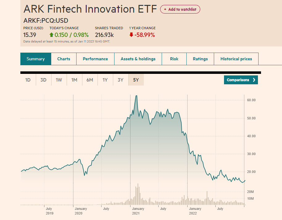 Building Company Playbook #2: Creating a B2C fintech marketing strategy