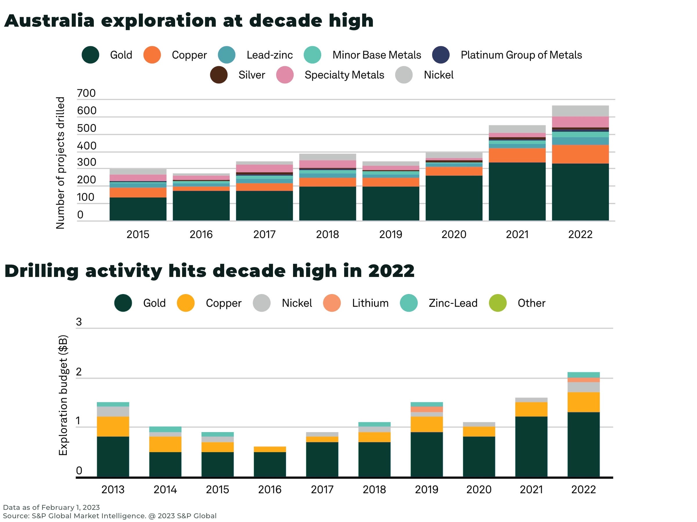 Australia’s mining industry pivots to US investors