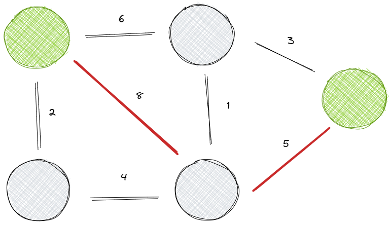 Algorithmically Speaking - #3: Nodes, Edges, and Connectivity