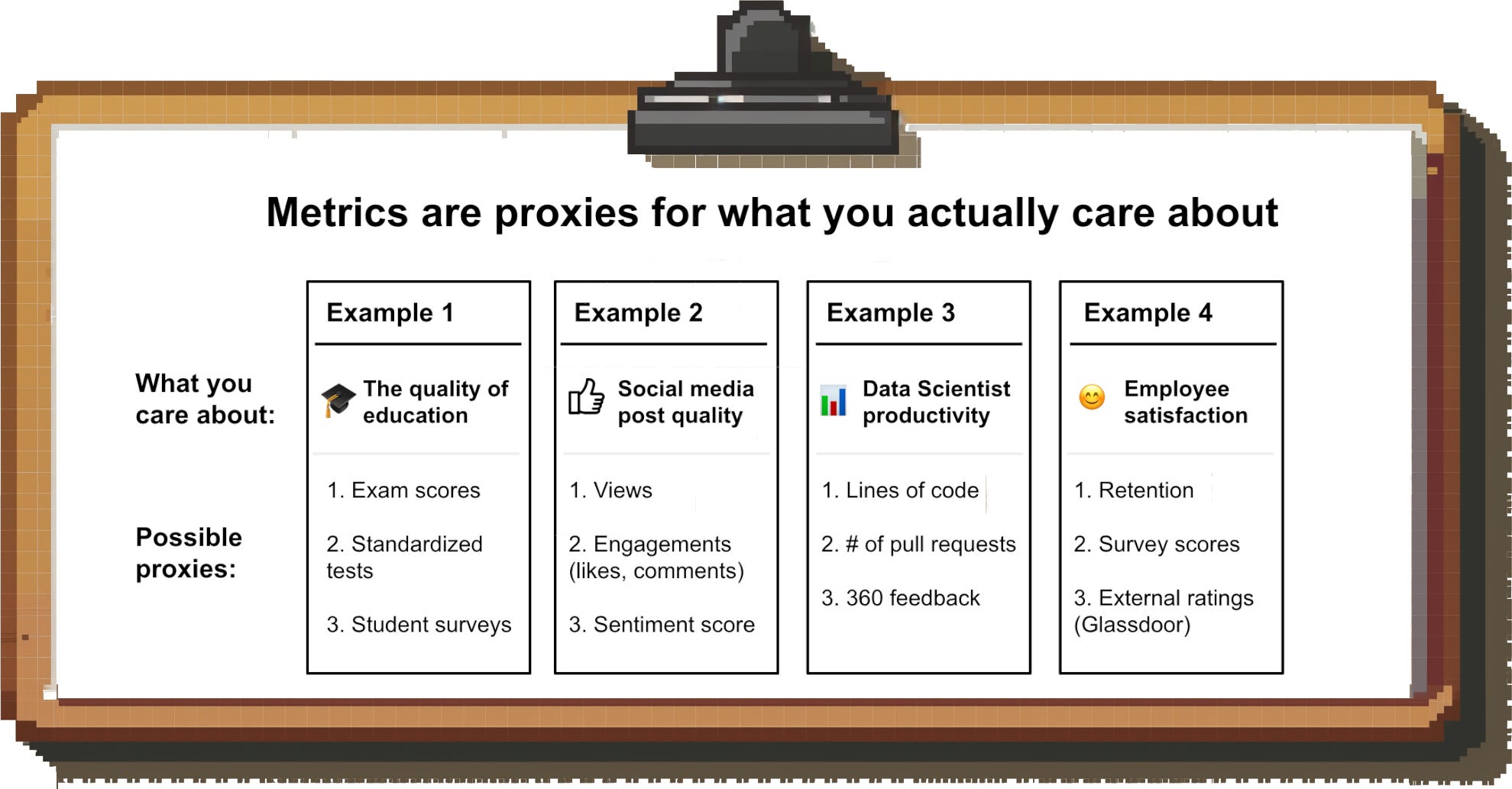 What is a good metric? - by Torsten Walbaum