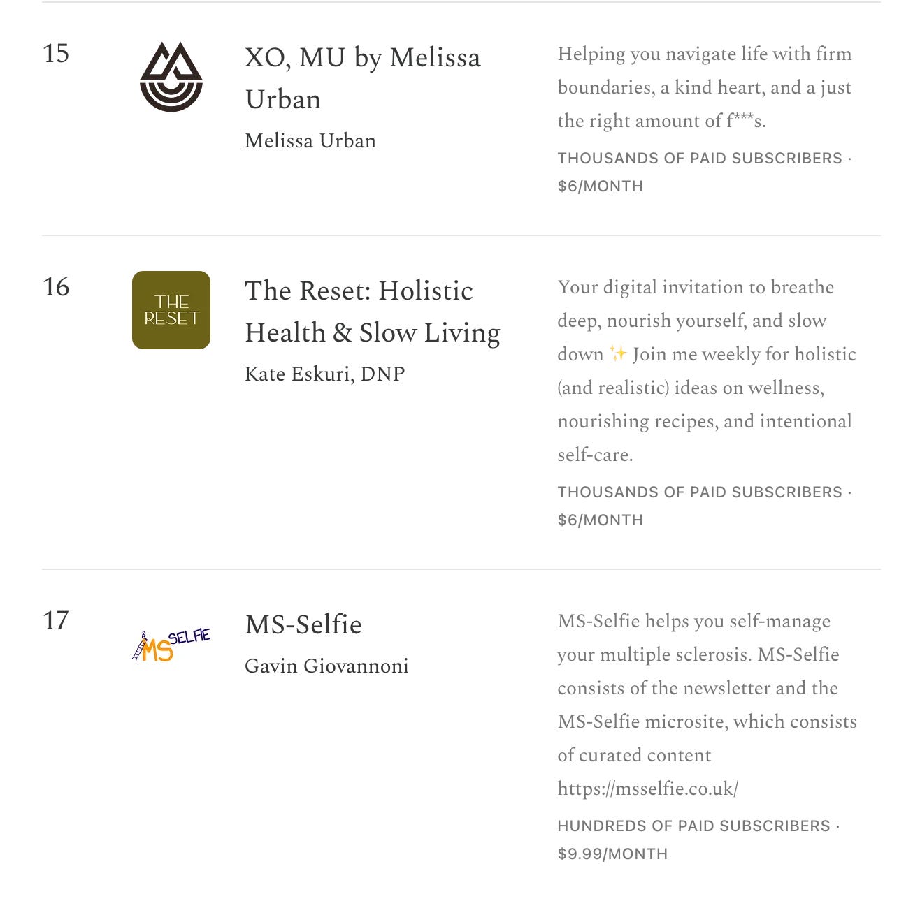 Want to get a top spot on Substack's Leaderboard?