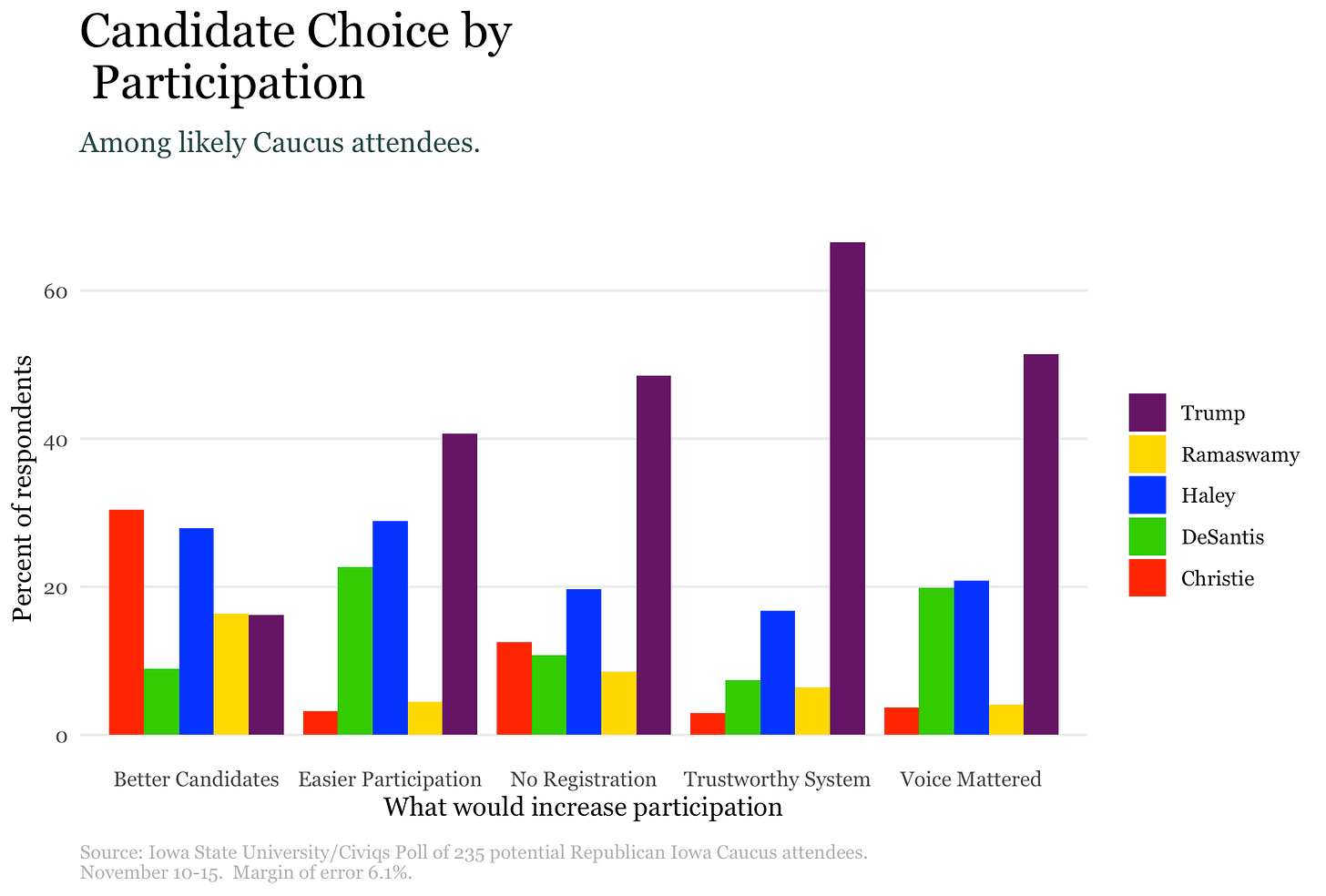 Why Republicans turnout in Iowa will likely be lower than it was for ...