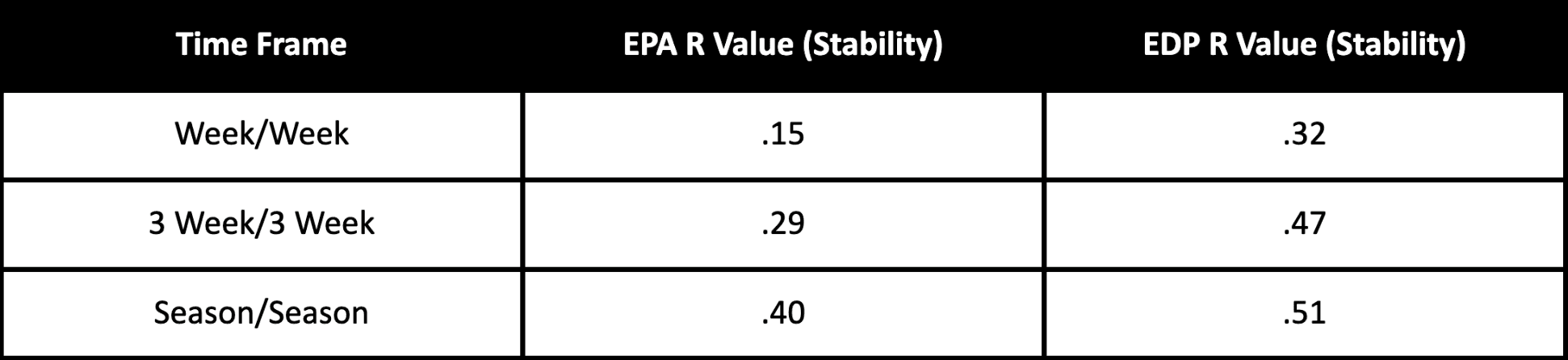 Introducing Earned Drive Points - by Judah Fortgang