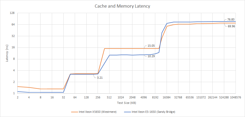 Sandy Bridge: Setting Intel’s Modern Foundation