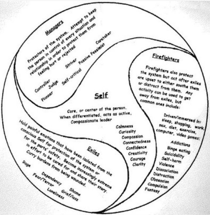 What's The Scoop About IFS for DID?