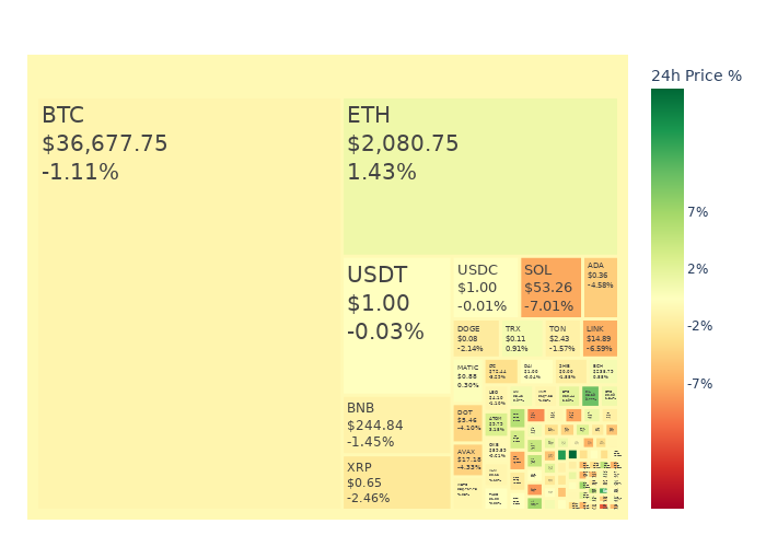 3x More BTC Millionaires, $4B USDT Minted - by Coinfeeds