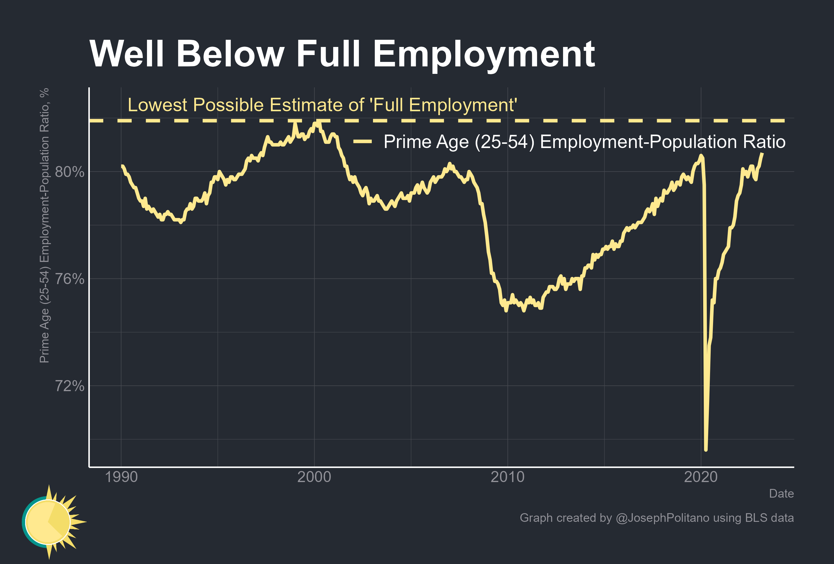 A Historic Labor Market Recovery - by Joseph Politano