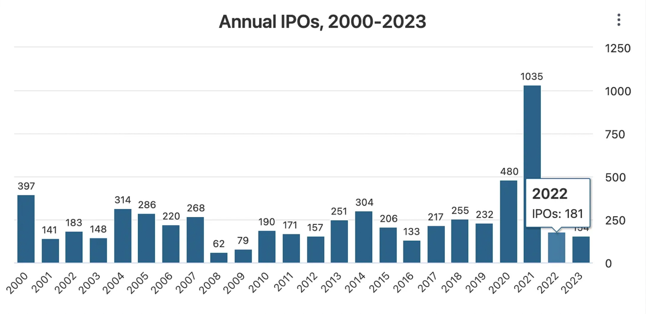 You Should Be Scared Of AI...... Here's Why