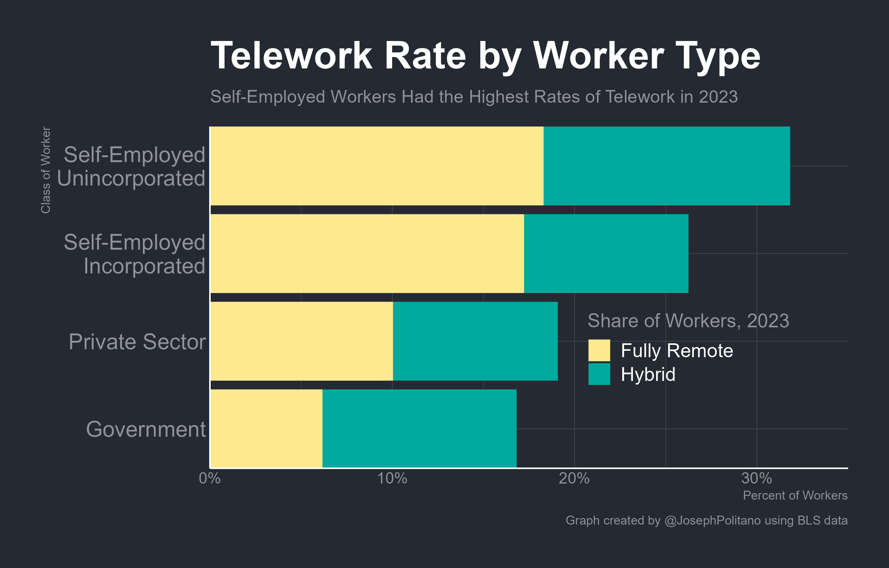 America's New Business Boom - by Joseph Politano