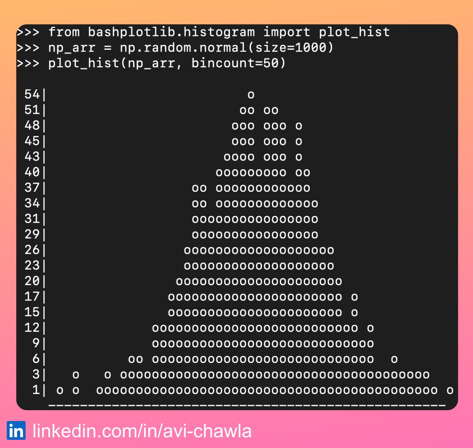 Create Data Plots Right From The Terminal - by Avi Chawla