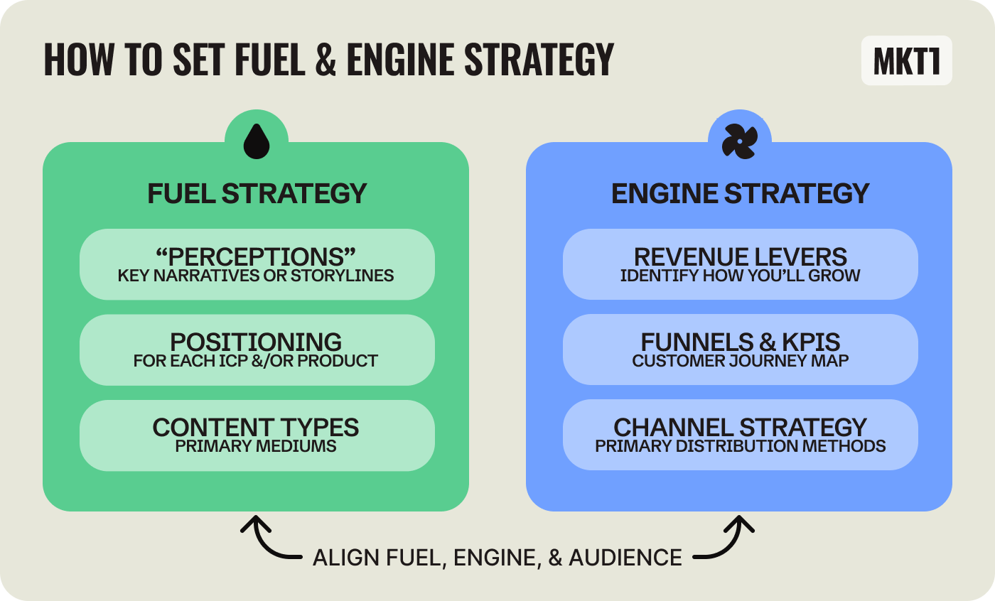 Marketing strategy exercises to kick off your annual planning process ...
