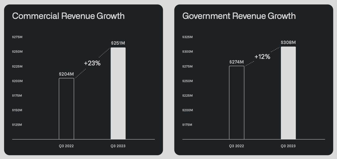 🔍 Palantir: The New AI Frontier - by App Economy Insights