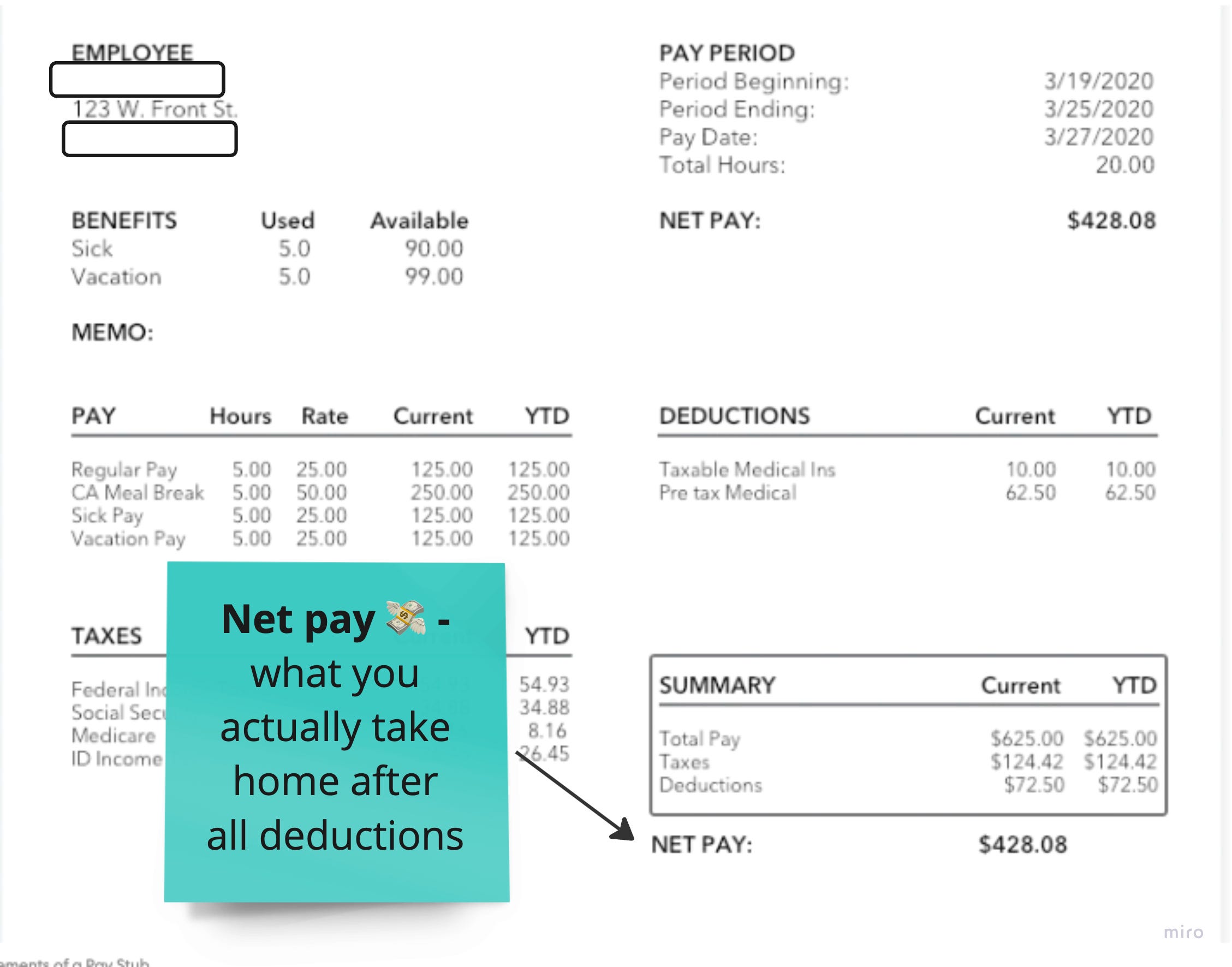 Payslip Explained: Everything You Need To Know – VIKYR