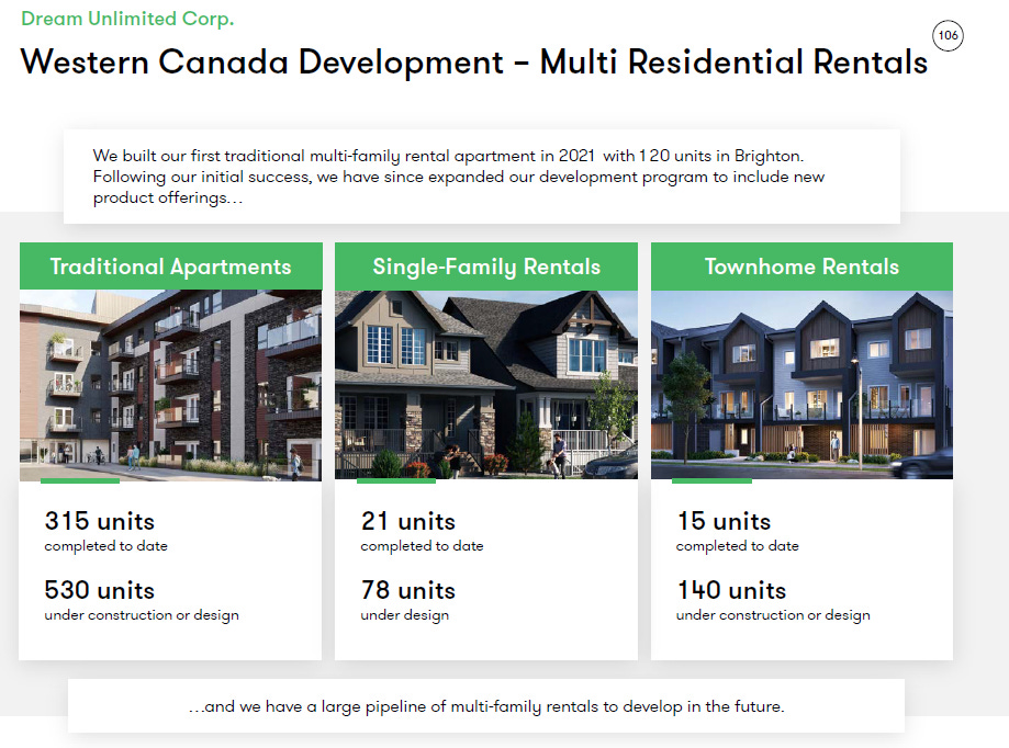 DREAM Unlimited & DREAM REITs: A Fresh Look At Opportunities To ...