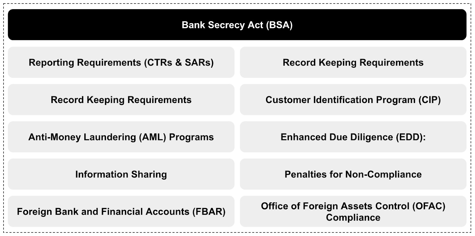 The State of FSI Compliance - by Daniel Chesley