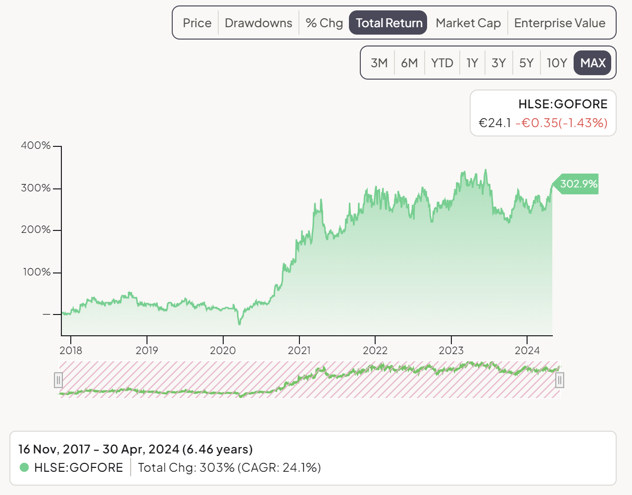 Gofore: Pioneering the Future Digitalization 💻