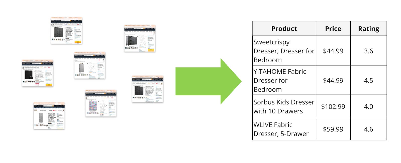 I’m making an AI powered scraper - by ortutay