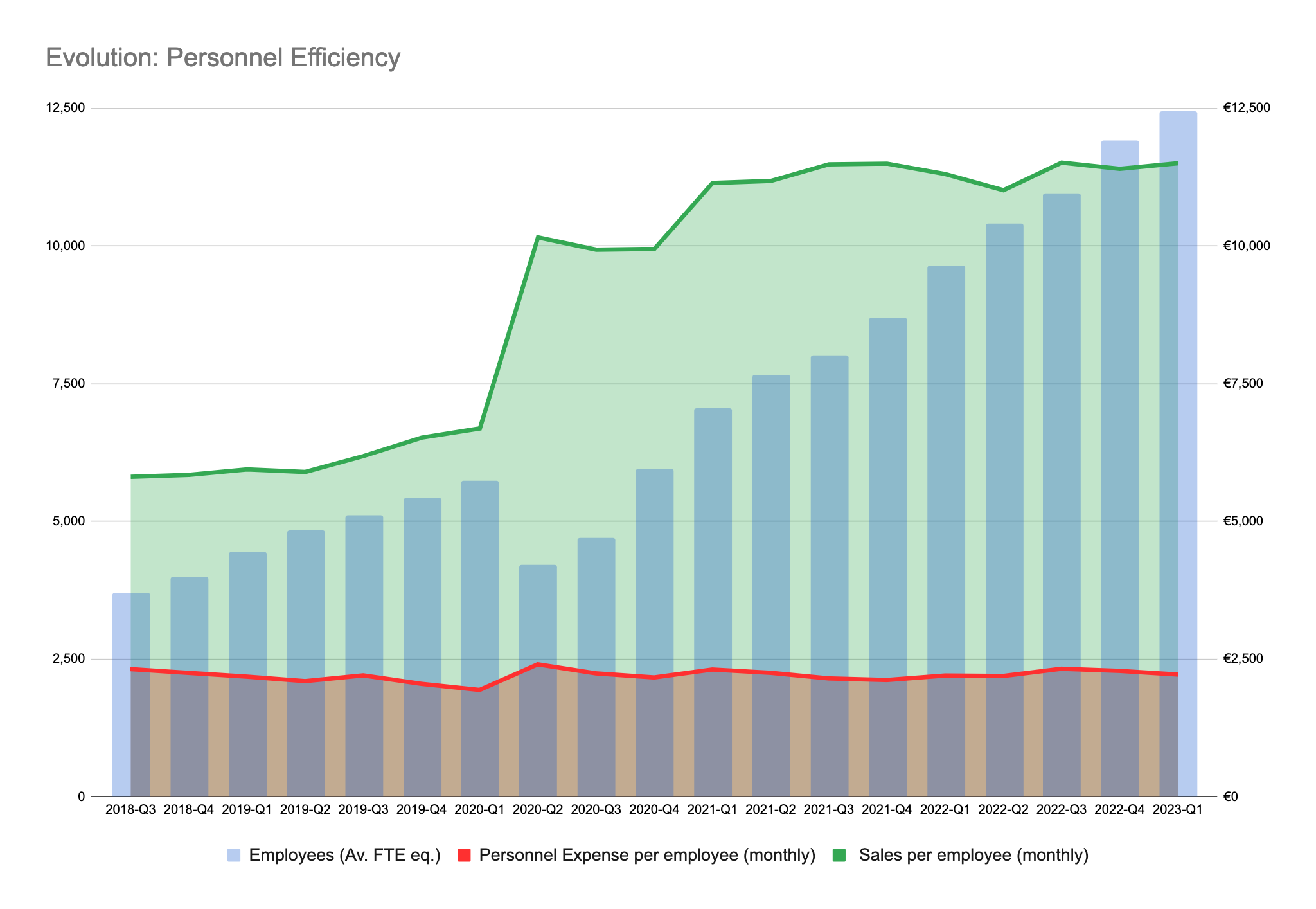 Evolution's Q1 2023: Quarter in Review - by Ali Gündüz
