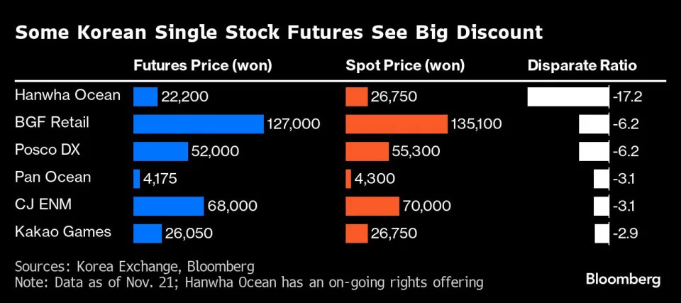 Mirae Asset Securities' Korean Stock Picks (October 2023) - Emerging Market Skeptic