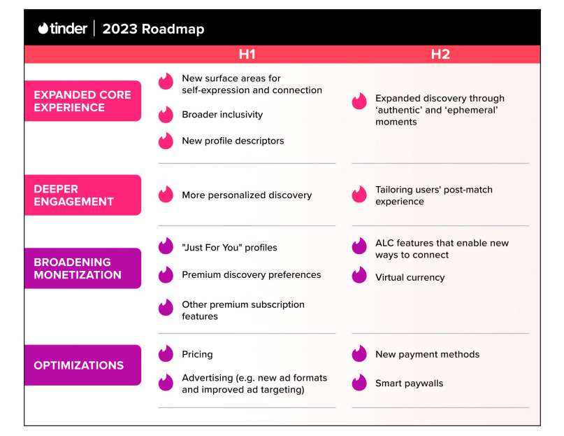 🔥 Match Group: Dating as a service