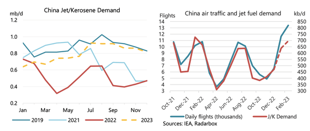 Let's Get Even More Specific About Demand, It's Jet Fuel