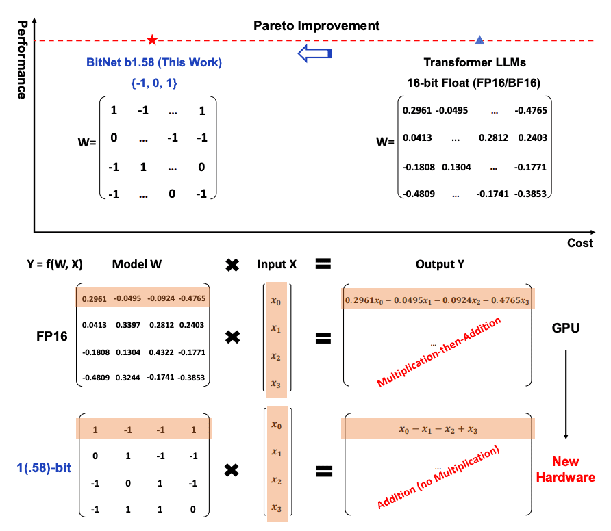 EMO da Alibaba: Transforme Imagens em Vídeos Cantantes com Inteligência ...