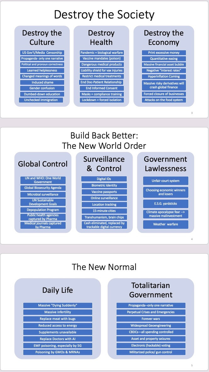 David Schonbrunn improved on my New World Dis-Order chart. Every week ...
