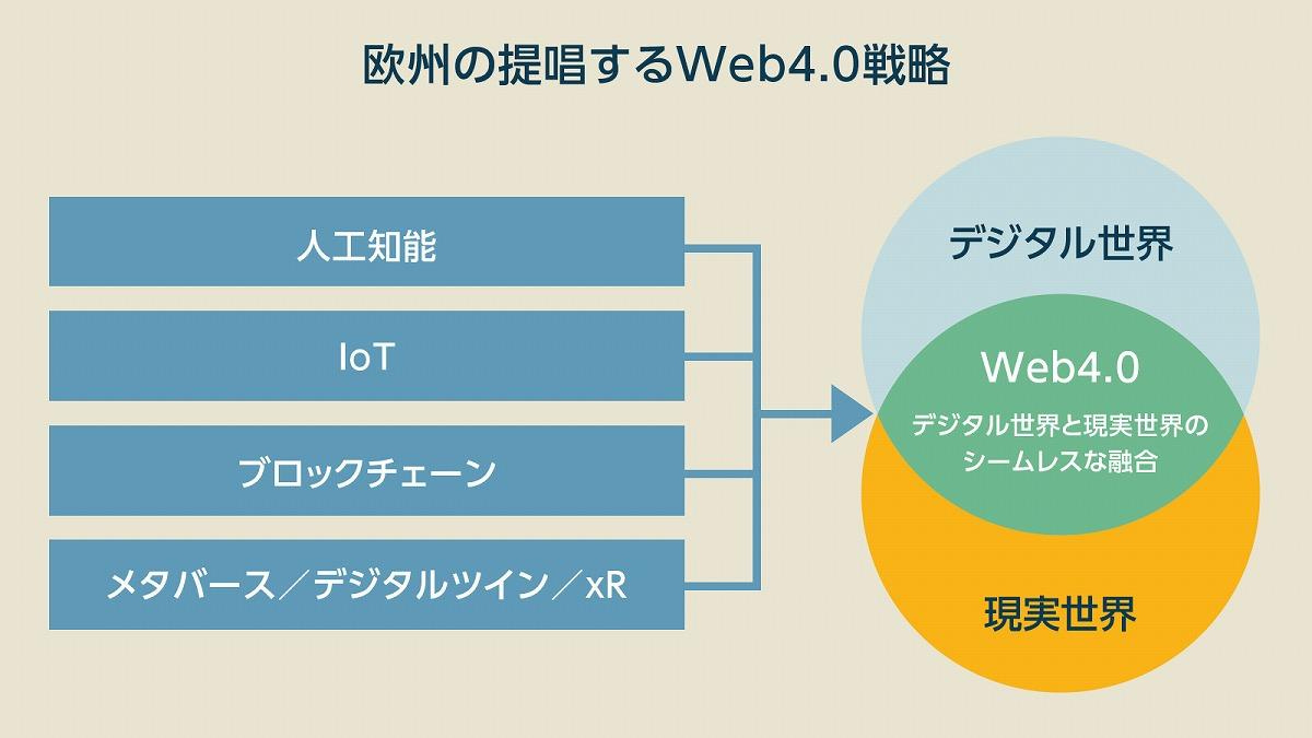 Web4.0とは何かを考える - by mitsui - web3 Research JAPAN