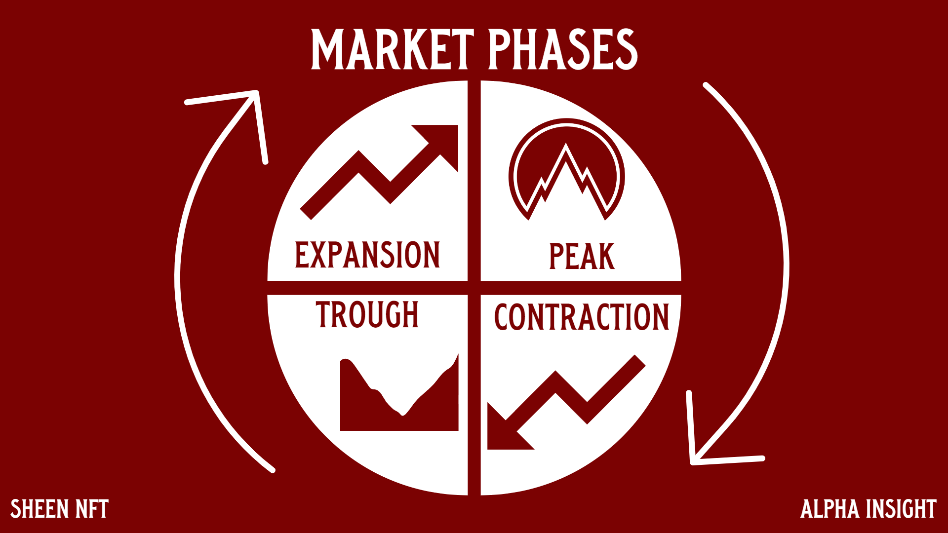 Understanding Market Cycles: How to Navigate the Ups and Downs of Investing