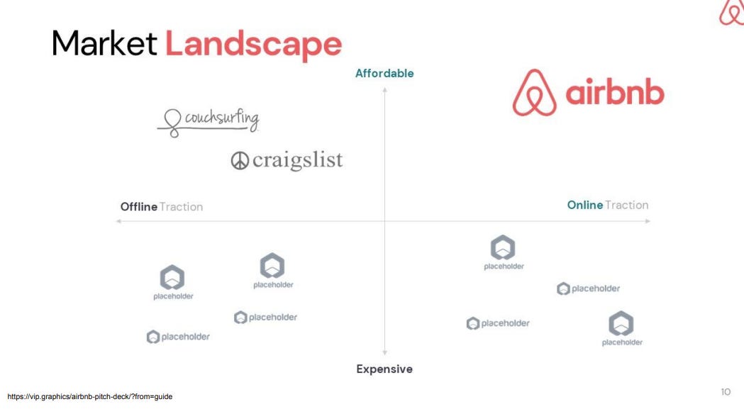 Build a Winning Pitch Deck: A Slide-by-Slide Guide with Examples