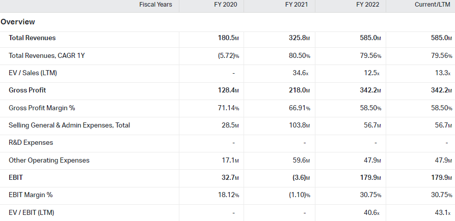 Autostore, a robotics and automation play with projected IRR of 48%