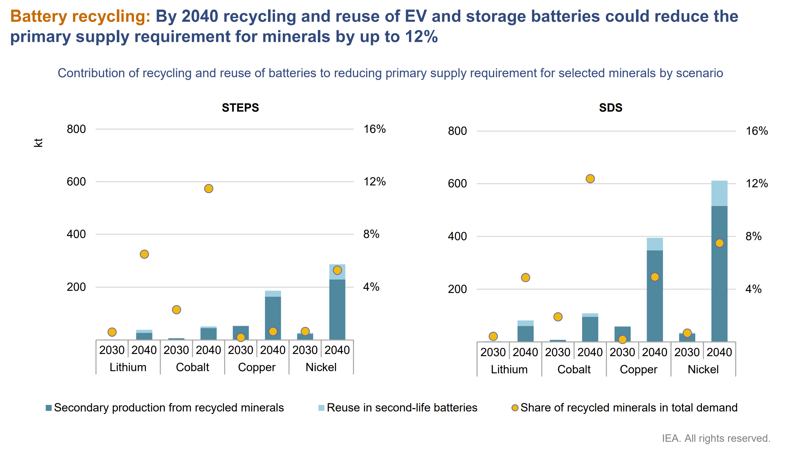 Battery recycling #52