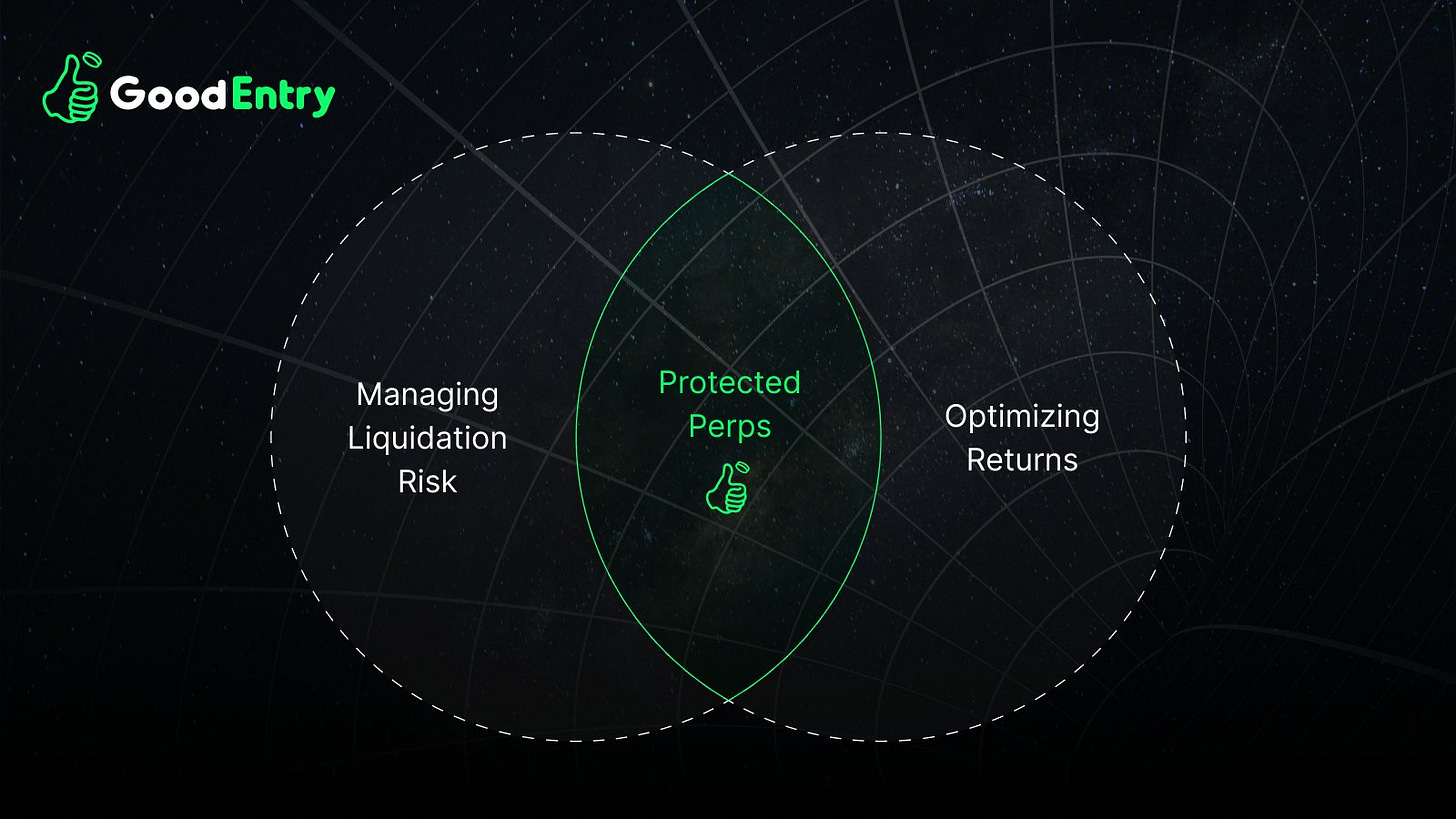 Tired of getting wrecked by market volatility? Good Entry is here to help you trade without ...