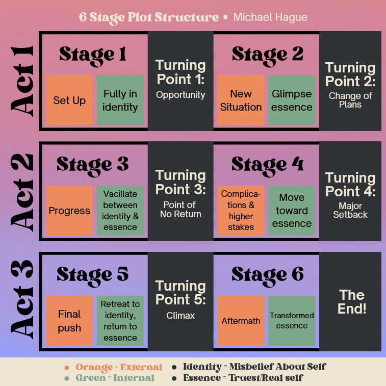 what's the plan? outline methods & tips!