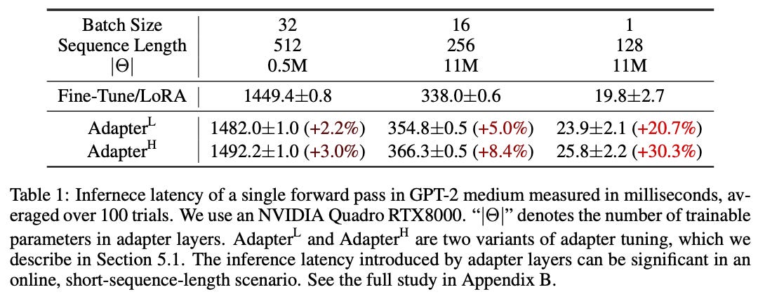 Easily Train a Specialized LLM: PEFT, LoRA, QLoRA, LLaMA-Adapter, and More