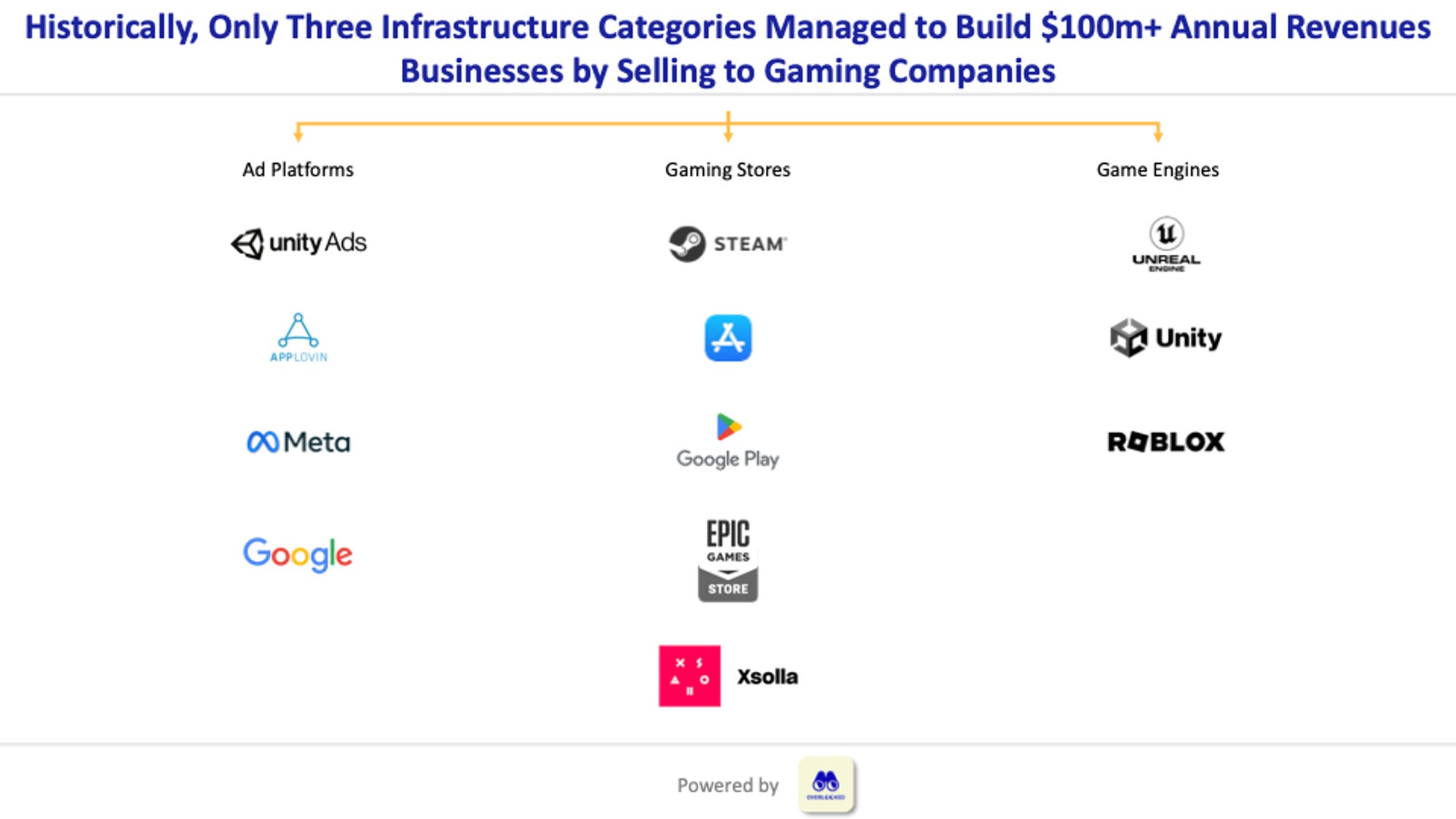 🎮 How is Gen. AI Impacting the Gaming Sector?